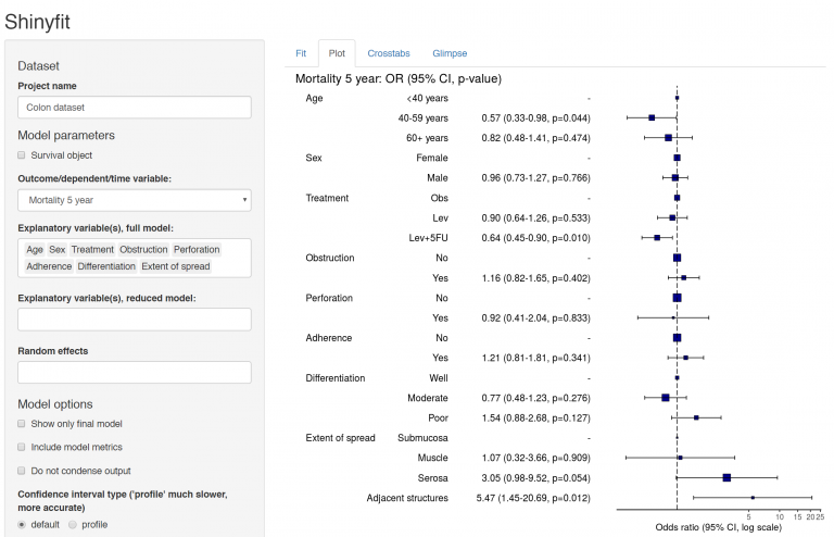 Shinyfit: Advanced regression modelling in a shiny app | R-bloggers