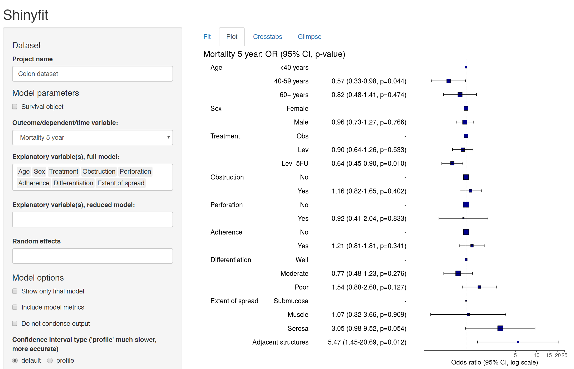 Shinyfit: Advanced regression modelling in a shiny app | R-bloggers Shinyfit: Advanced regression modelling in a shiny app | R-bloggers