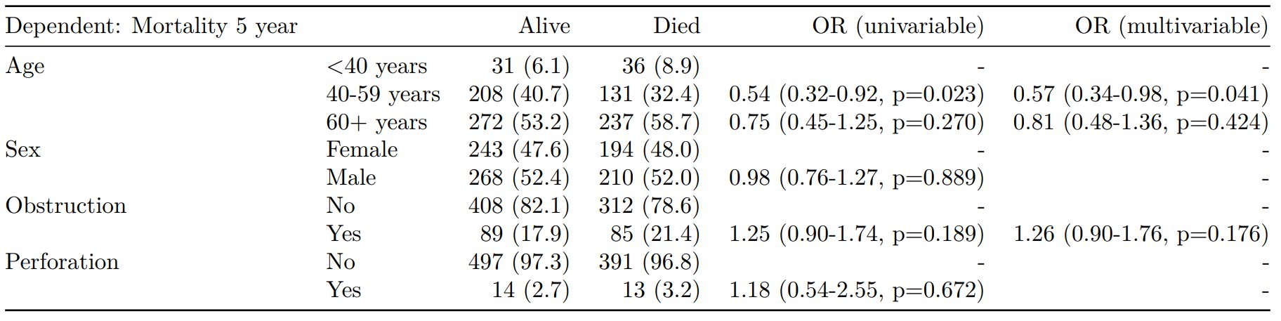  how To Report Linear Regression Results In A Table Apa 