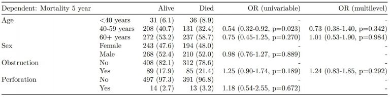 Elegant Regression Results Tables And Plots In R The Finalfit Package