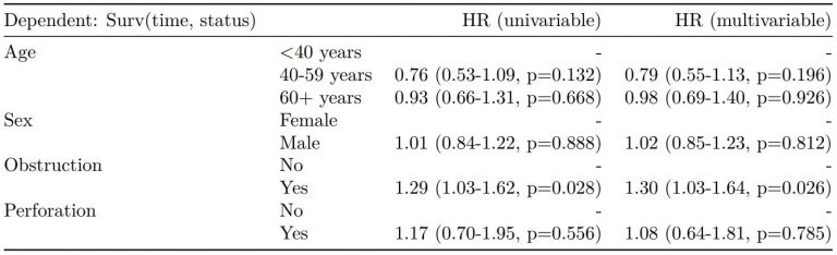 Elegant Regression Results Tables And Plots In R The Finalfit Package