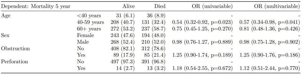Elegant Regression Results Tables And Plots In R The Finalfit Package