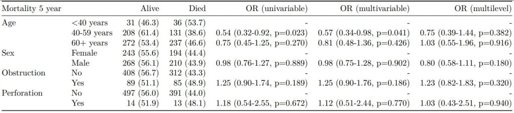 Elegant Regression Results Tables And Plots In R The Finalfit Package