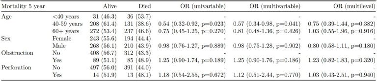 Elegant Regression Results Tables And Plots In R The Finalfit Package