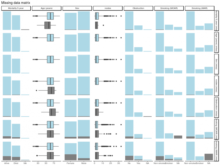 Five steps for missing data with Finalfit | R-bloggers